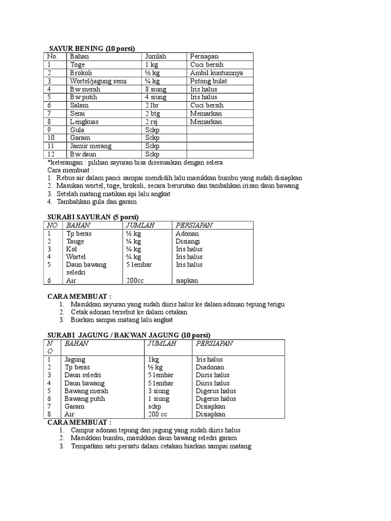 Aneka Resep Makanan | PDF