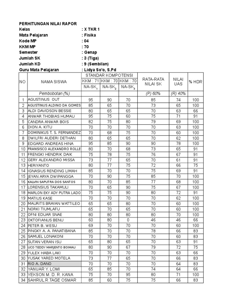 Daftar Nilai Akhir Semester Ganjil | PDF