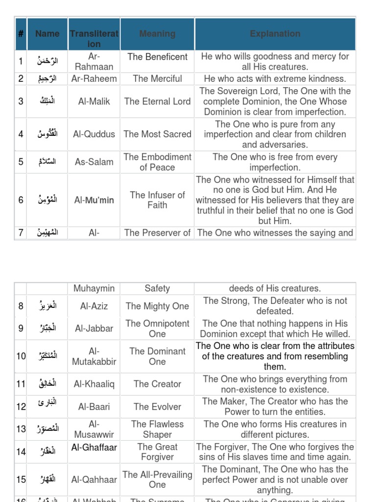 Name of Allah | PDF | God In Islam | God