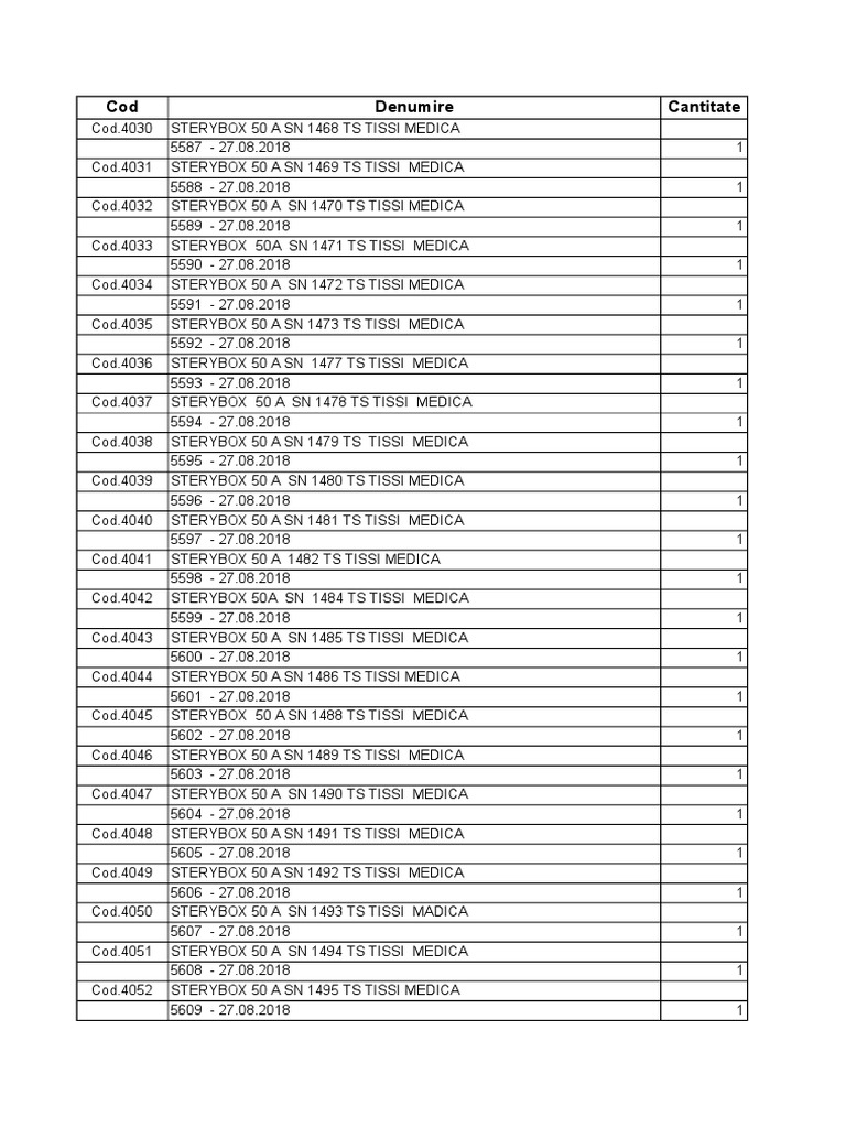 Cod Denumire Cantitate | PDF
