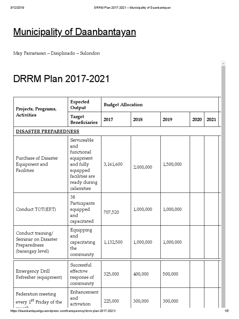 DRRM Plan 2017-2021 - Municipality of Daanbantayan | PDF | Emergency ...