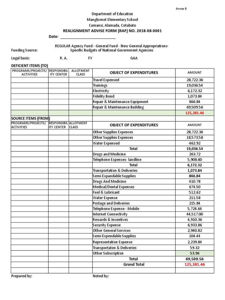 Realignment Advise Form (Raf) No. 2018-08-0001 Date | PDF | Business