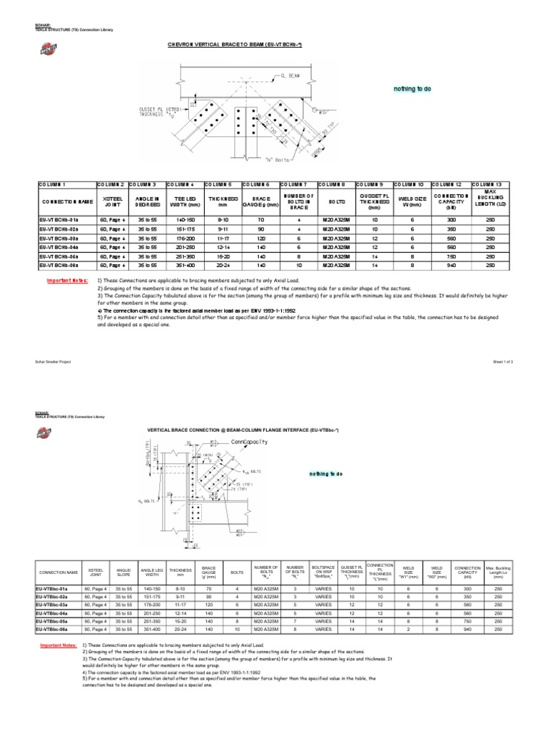 Horz CHS Brace Double Cover Plate Conns | PDF | Column | Buckling