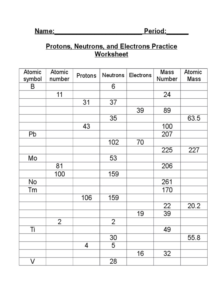 Atomic Number Worksheet Download Free Pdf Proton Neutron