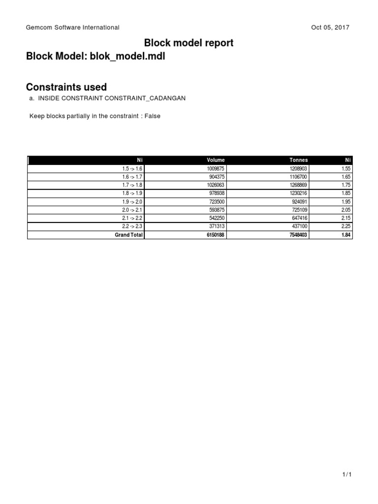 Block Model Report for blok_model.mdl Detailing Nickel Grade ...