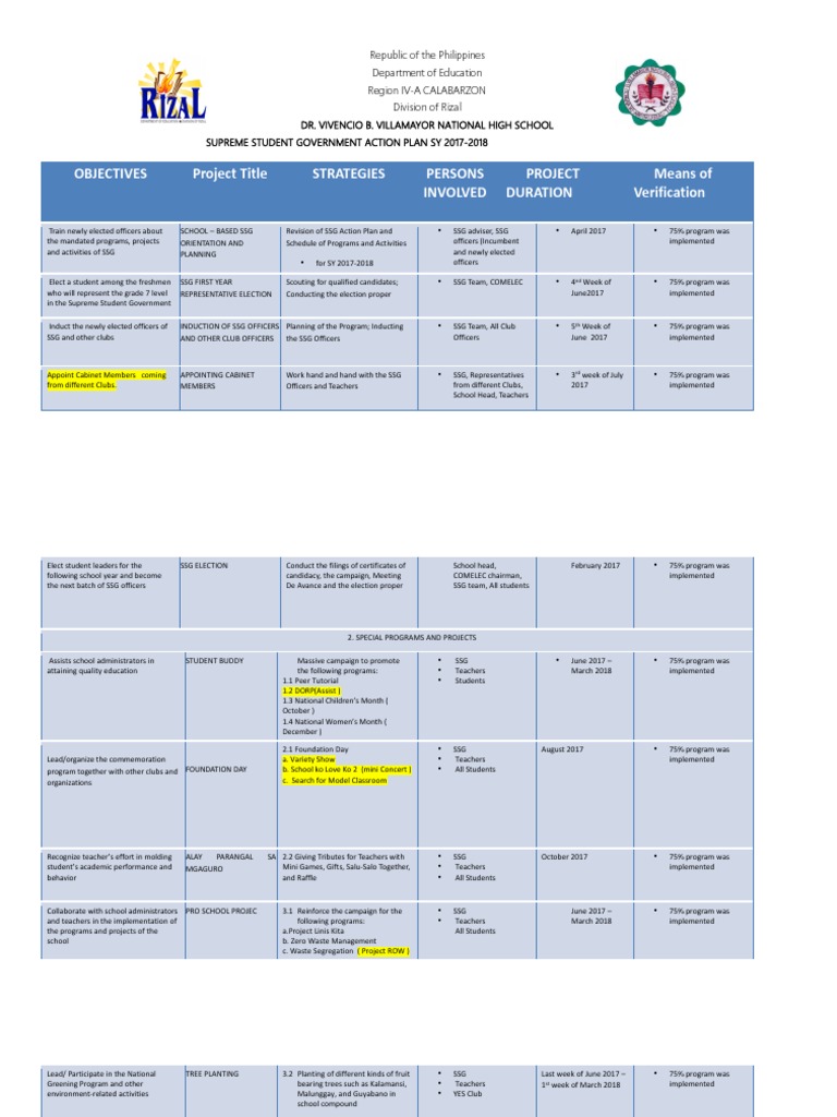 Objectives Project Title Strategies Persons Involved Project Duration ...