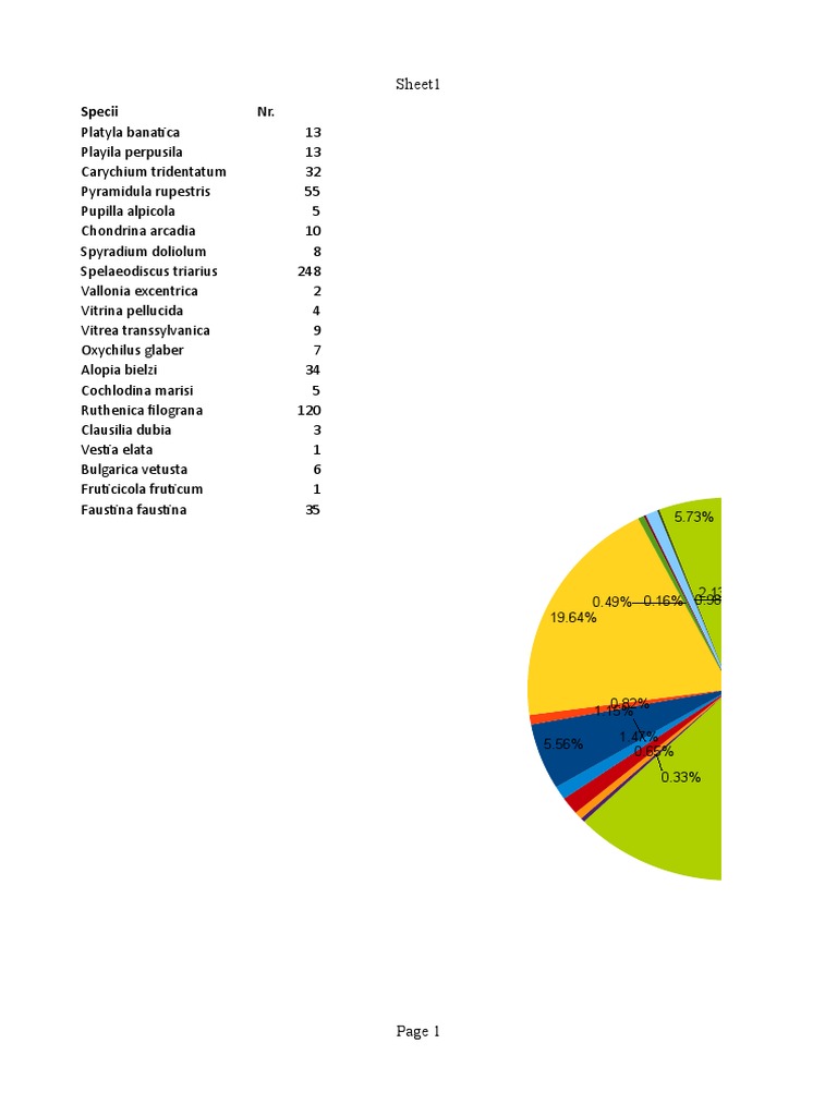 List of Rare Mollusks and Their Counts | PDF