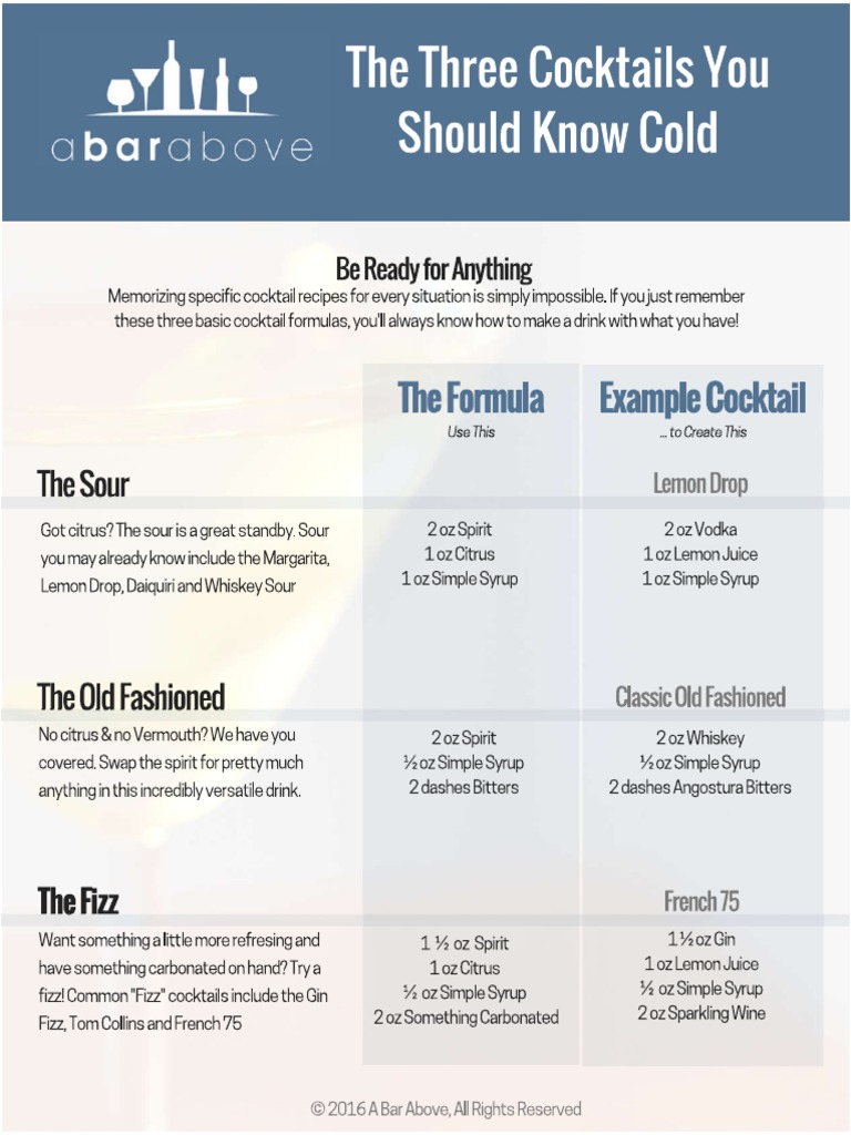 3-Cocktails-Cheat-Sheet-1 Cocktail Cheat Sheet PDF | PDF