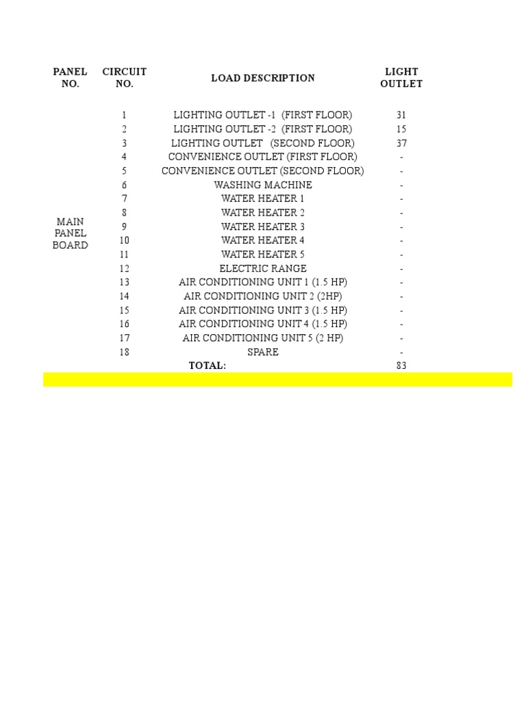 Schedule of Loads | PDF | Electromagnetism | Components