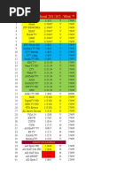 DSTV Compact Package Channels | PDF | Broadcasting | Television Network