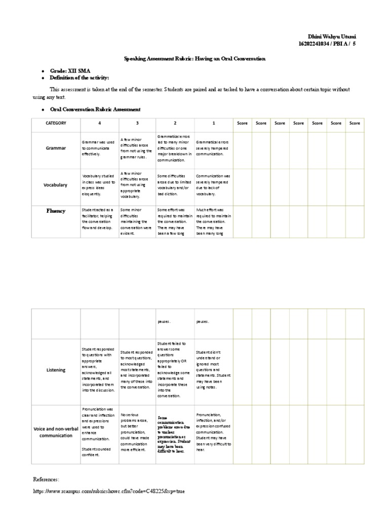 Speaking Assessment Rubric 1 | PDF | Rubric (Academic) | Conversation