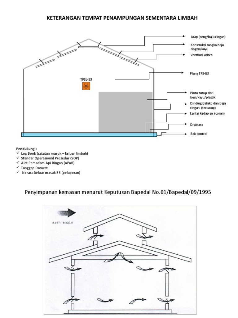 Design Limbah Tps b3 | PDF