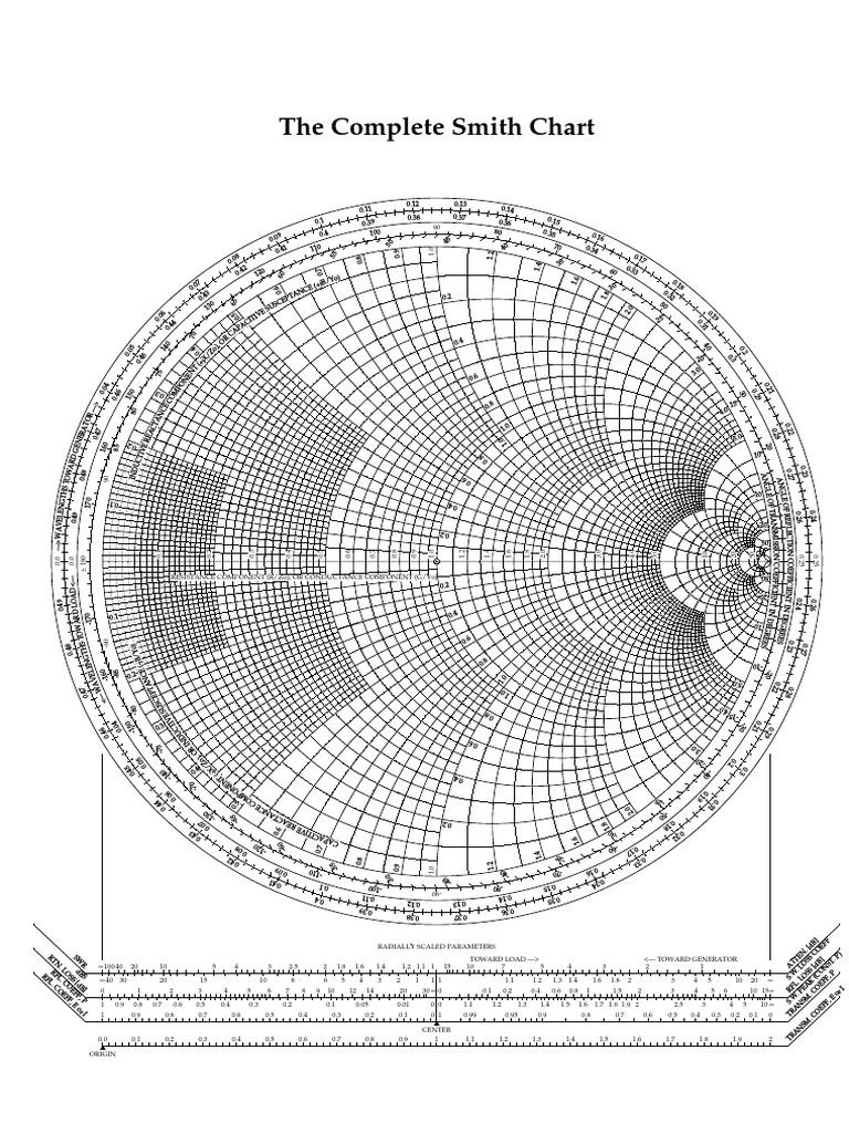 The Complete Smith Chart: R D G D | PDF | Electrical Engineering | Electromagnetism