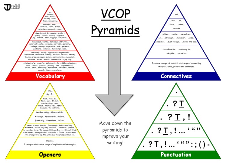 VCOP Pyramids A3 | PDF | Linguistic Typology | Psychological Concepts