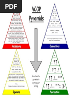 VCOP Pyramids KS2 PDF | PDF | Psychology | Psychological Concepts