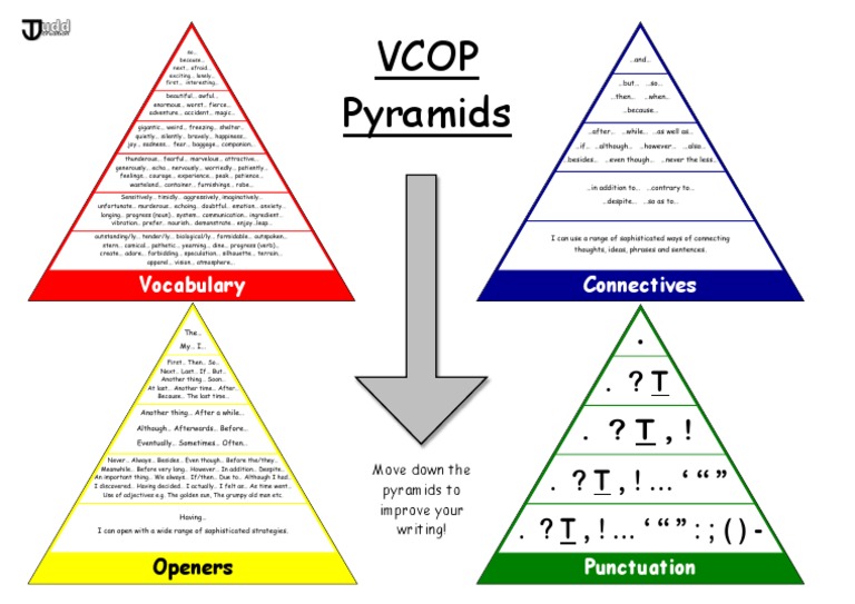 VCOP Pyramids A4 | PDF | Linguistic Typology | Behavioural Sciences
