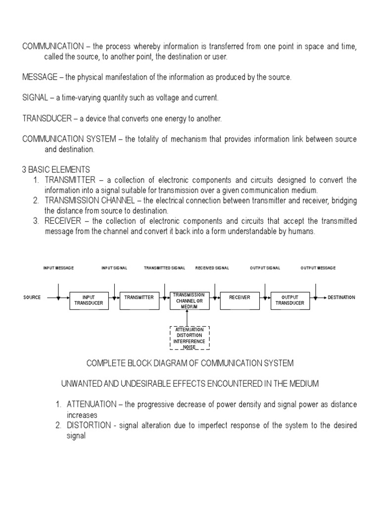 Destination Input Transducer Transmitter Transmission Channel or Medium ...