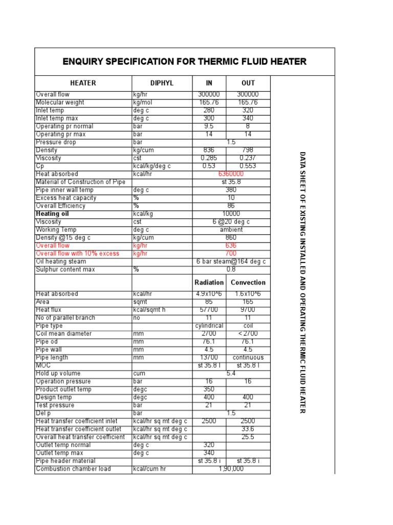 Enquiry Specification For Thermic Fluid Heater: Heater Diphyl IN OUT ...