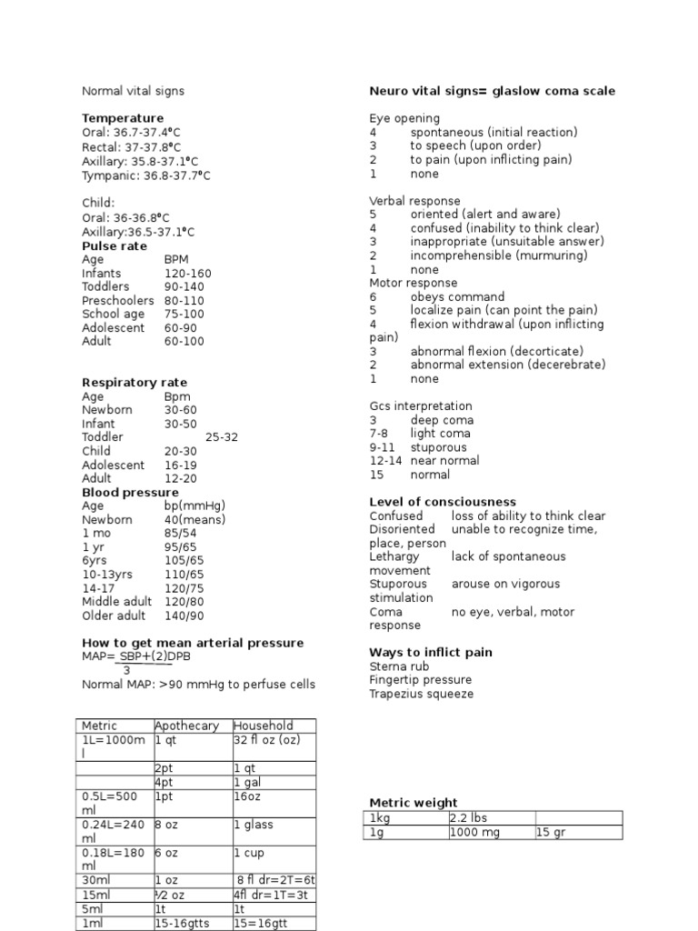 Neuro Vital Signs Glaslow Coma Scale | PDF | Cerebrospinal Fluid ...