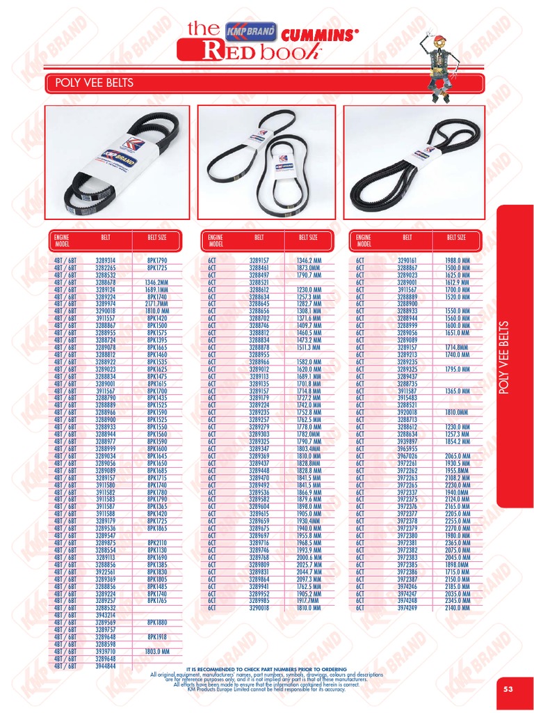 Poly Vee Belt Application Guide | PDF
