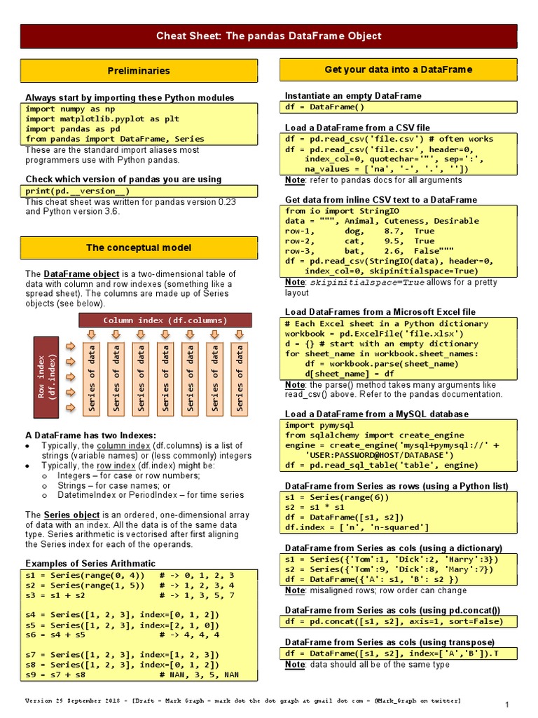 Pandas Dataframe Notes Pdf Array Data Structure Microsoft Excel