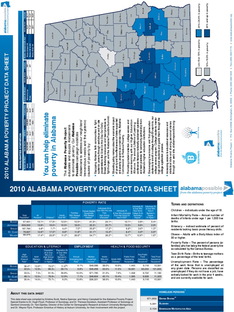 Alabama Poverty Project Overview | PDF | Alabama | Poverty In The ...