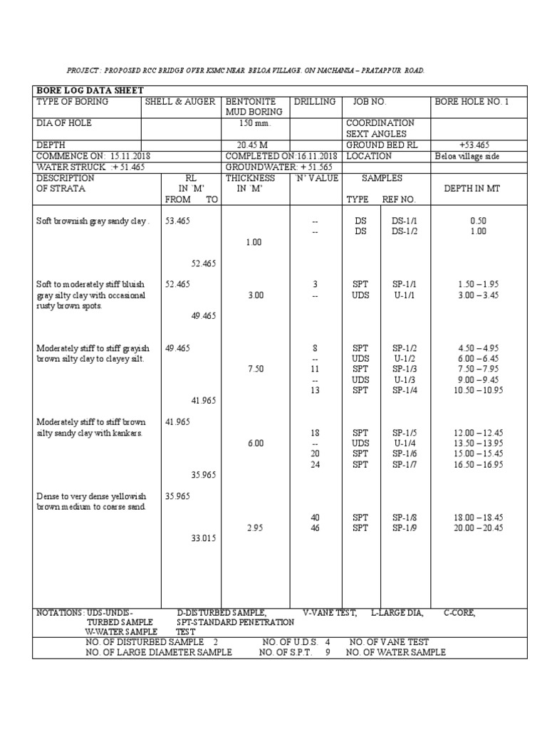 Bore Log | PDF | Silt | Geotechnical Engineering