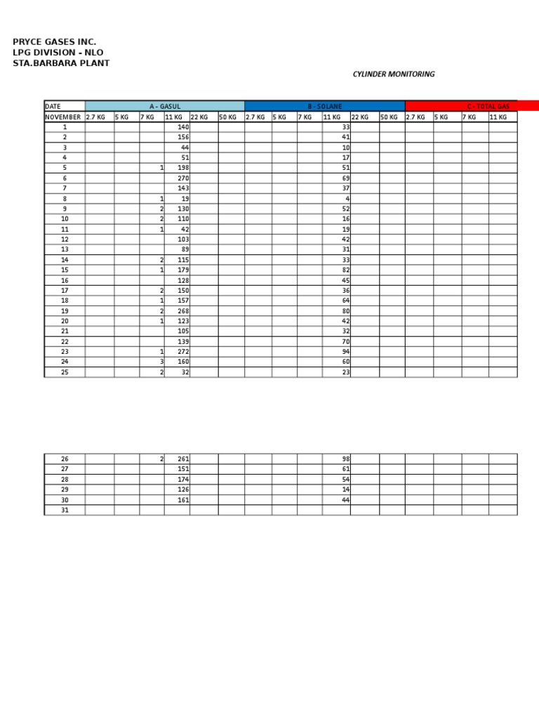 Cylinder Monitoring Report for Pryce Gases LPG Division | PDF | Gases ...