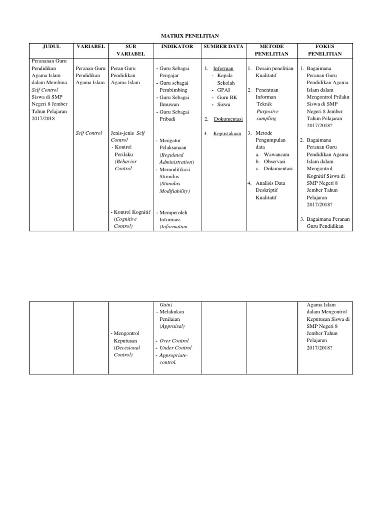 Matrix (Revisi III Setelah Sempro) | PDF