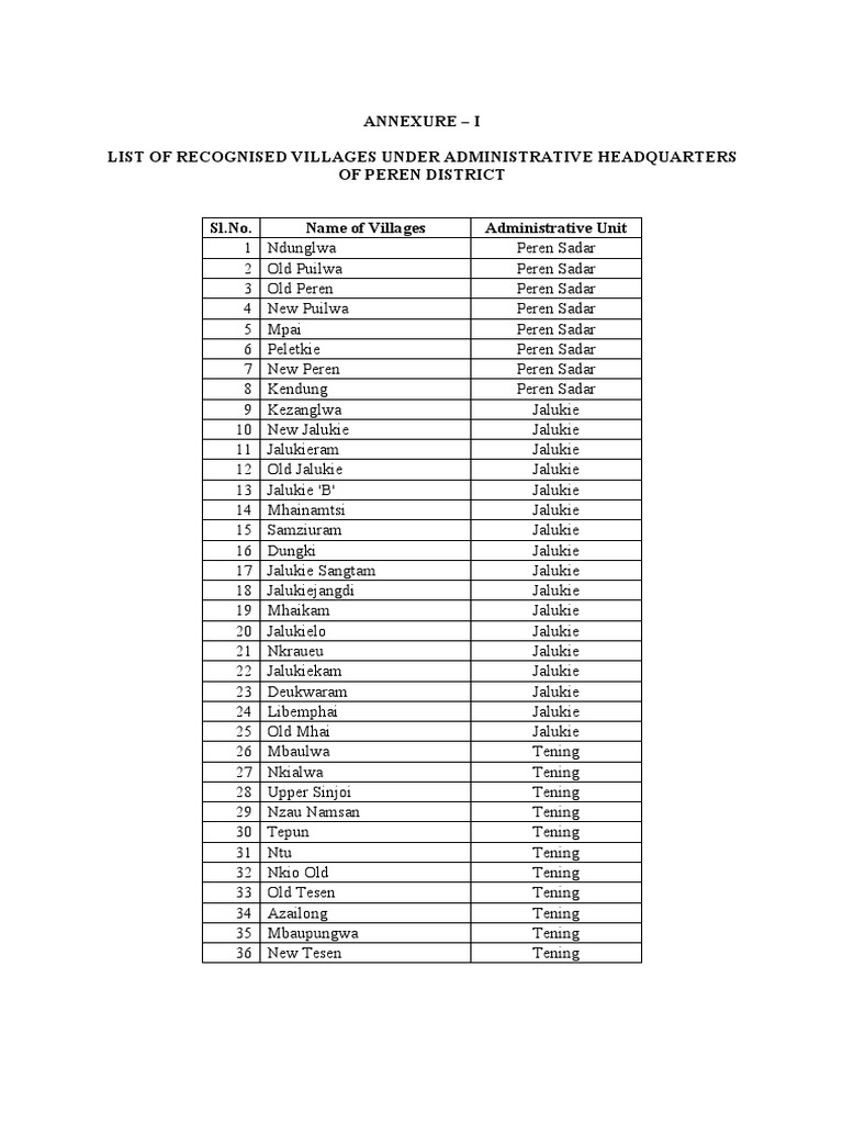 Annexure - I List of Recognised Villages Under Administrative ...