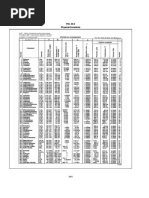 OIML Alcoholometric Tables | PDF