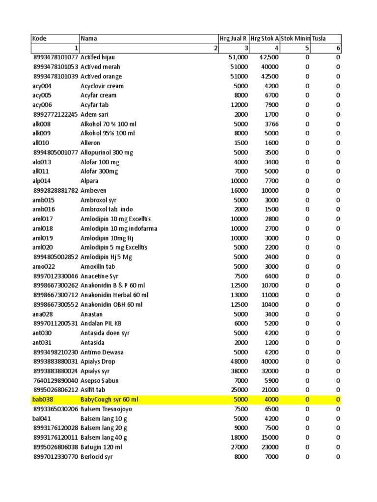 Data Obat PC 11022019 | PDF | Organic Compounds | Drugs
