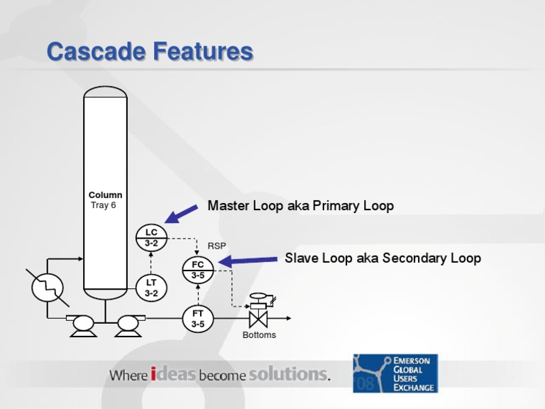 Cascade Features: Master Loop Aka Primary Loop | PDF