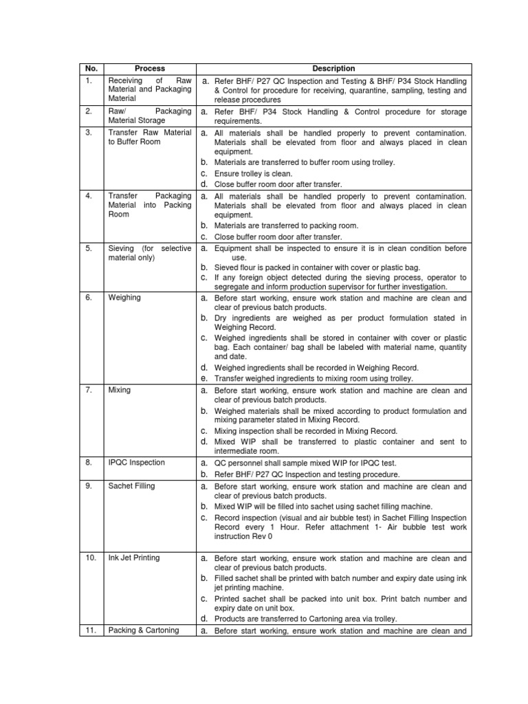 No. Process Description | PDF | Nature