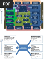 Turtle Diagrams - IATF - 16949 - 2016 | PDF | Audit | Logistics