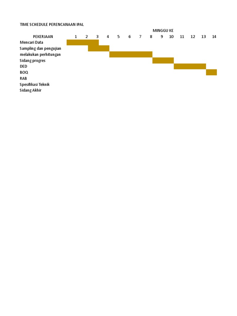 Time Schedule Konsultan Ipal | PDF