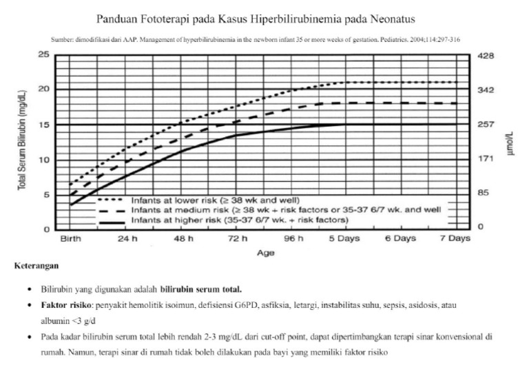 Tabel Fototerapi | PDF