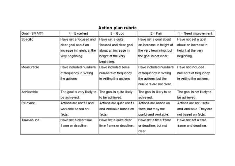 Action Plan Rubric | PDF