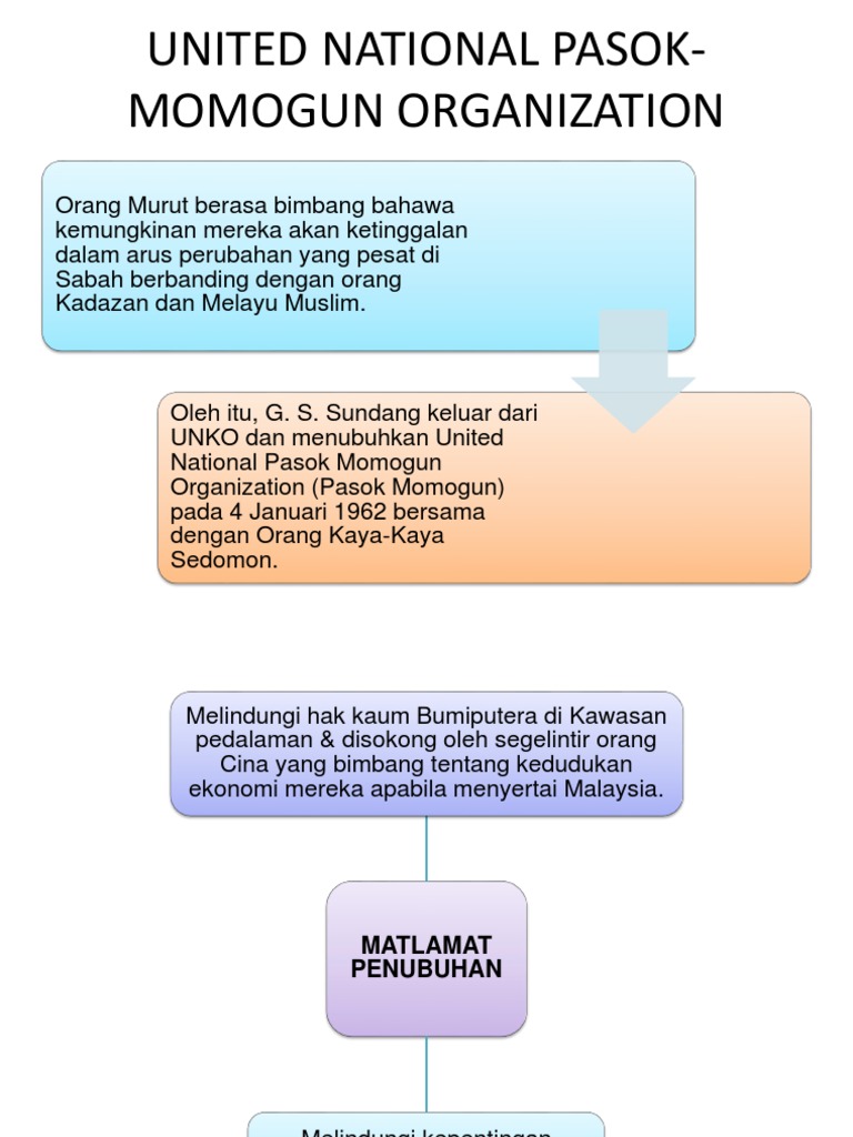 Pasok Momogun | PDF