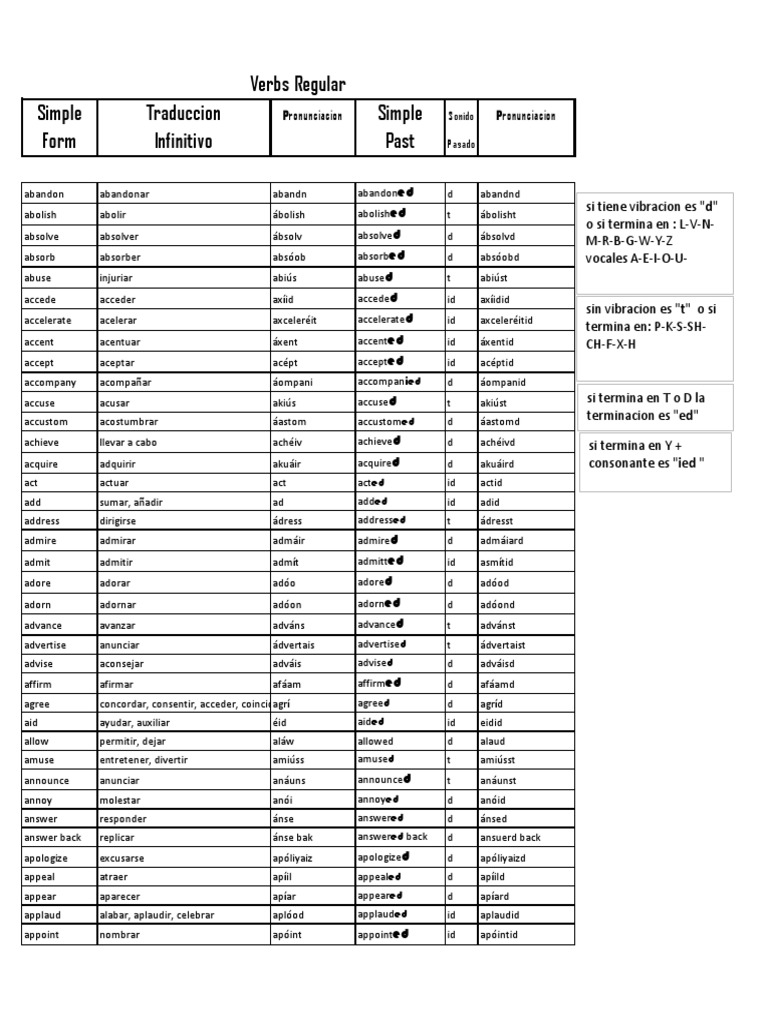 Verbos Regulares en Pasado | PDF | Relaciones sintácticas | Tipología ...