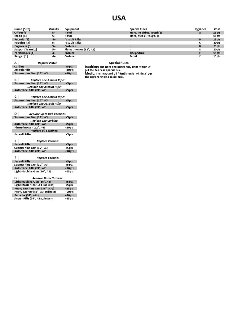 1pKT - WW2 Armies v3.2.0 | PDF | Machine Gun | Rifle