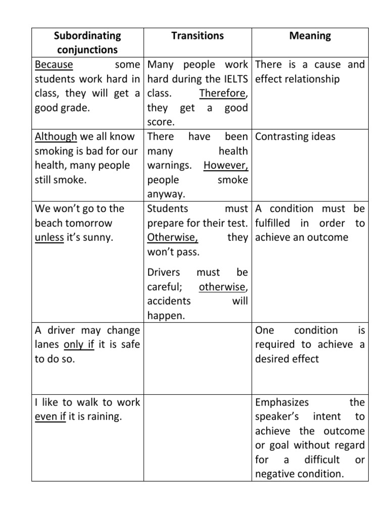 Subordinating Conjunctions Transitions Meaning | PDF | Cognition ...