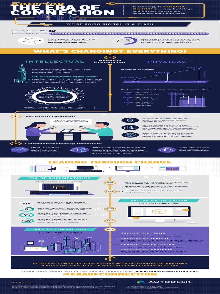 Autodesk Era of Connection 091615 | PDF | Building Information Modeling ...