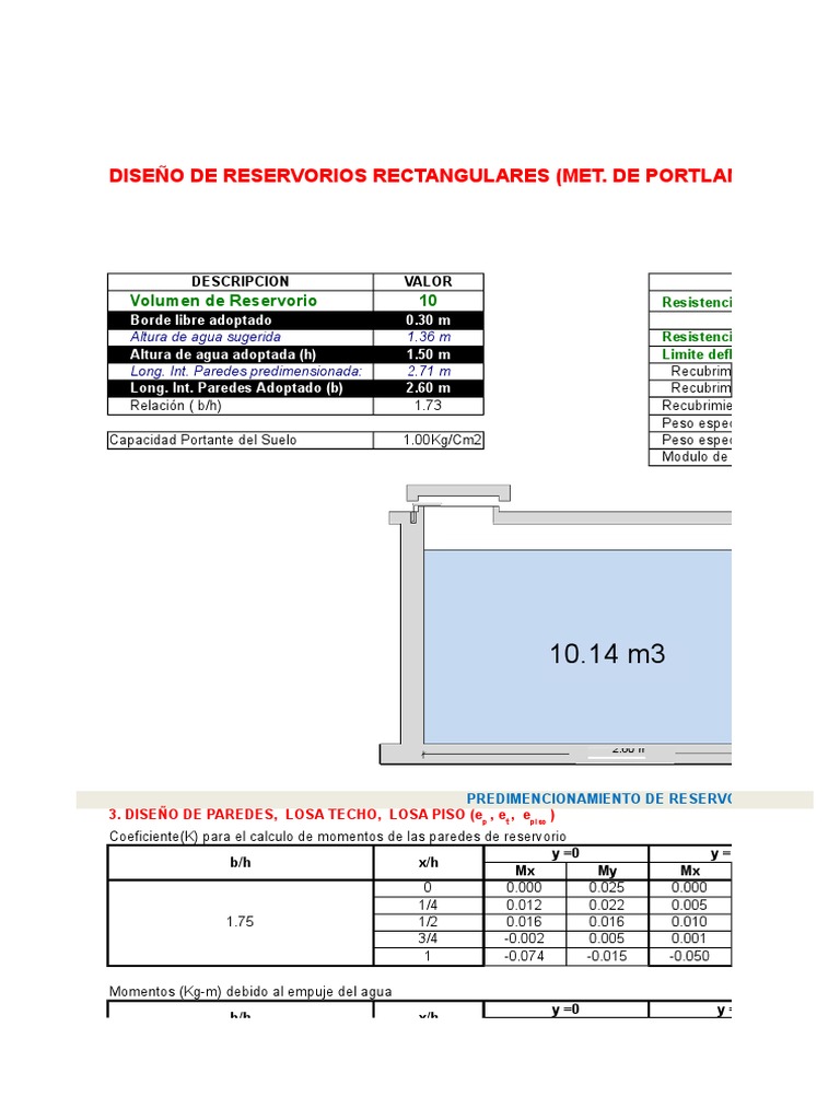 Diseño y Metrado de Aceros | PDF | edificio | Elementos arquitectónicos