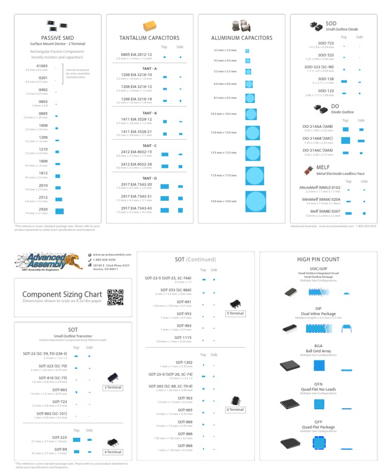 Carta Tamaños de Componentes | PDF | Semiconductor Devices | Electrical ...