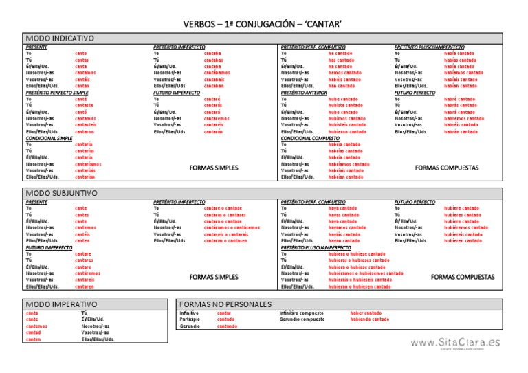 Verbos-1 - Conjugación Cantar SitaClara | PDF | Morfología | Sintaxis