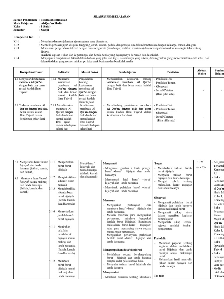 RPP SD Kelas 1 Semester 1 - Kegiatanku | PDF