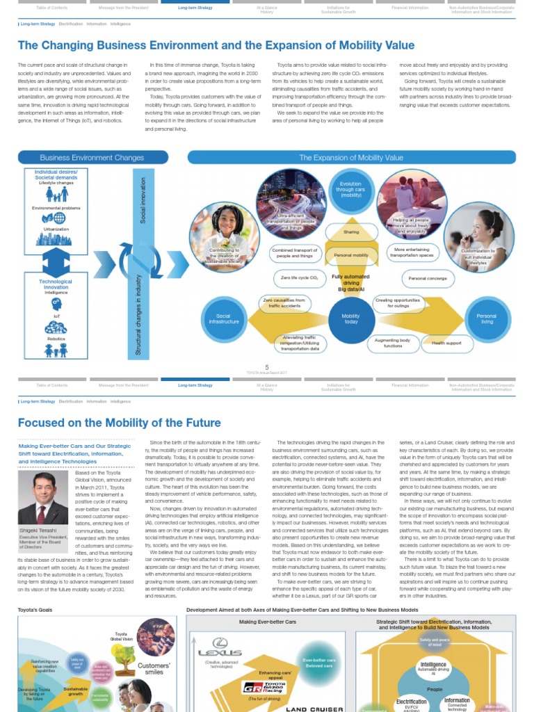 Strategic Planning | Toyota | Strategic Management