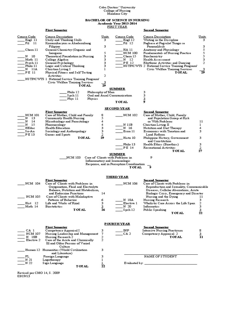BSN | PDF | Nursing | Health Sciences