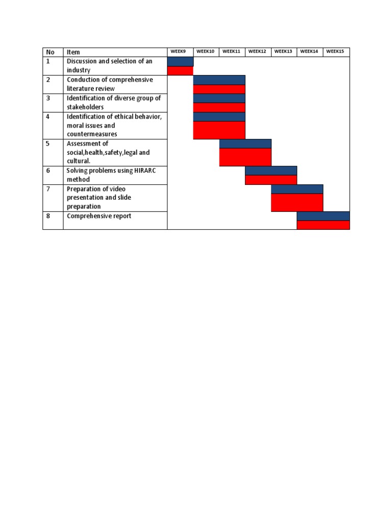 Project Progress Tracking: Weeks 9 Through 15 | PDF